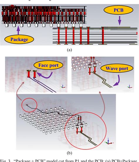 figure 3 from design and modeling for chip to chip communication at 20