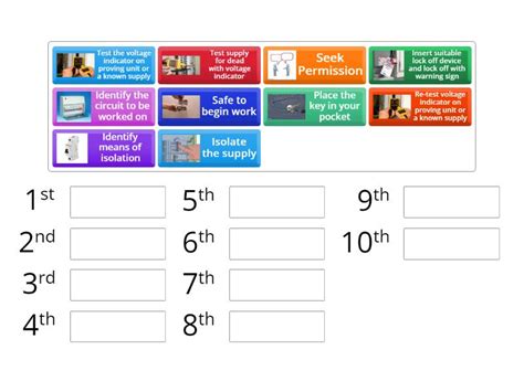 Safe Isolation Procedure Rank Order