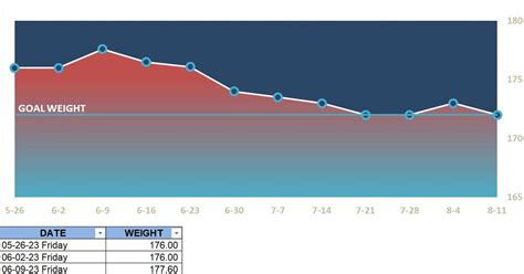 Weight Loss Tracker Excel Template Track Your Weight Loss Progress Easily