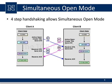 Ppt Tcp Split Handshake Attack Powerpoint Presentation Free Download