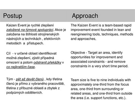 PPT Kaizen Event PowerPoint Presentation Free Download ID 583542