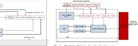 Figure 4 From Ieee Transactions On Computer Aided Design Of Integrated Circuits And Systems 1