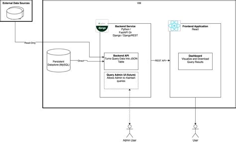 Accelerator Reference Design Which Speeds Up Development And Saves Clients Money — Integral