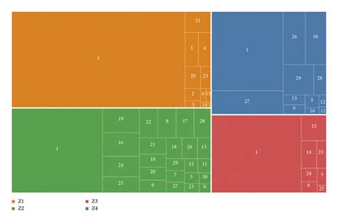 The Rectangular Tree Map That Represents The Dataset For Each Zone And