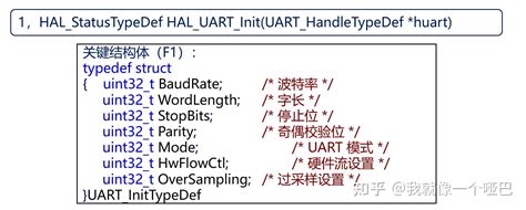 Stm32f103正点原子学习笔记系列——串口 知乎