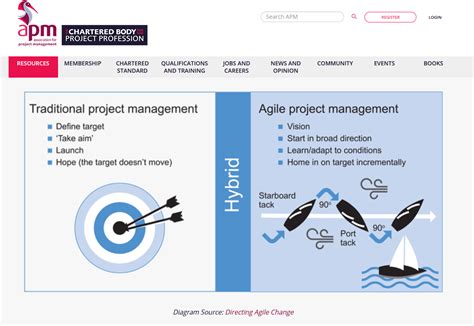 Agile Project Management The Beginner S Guide Story Telling Co