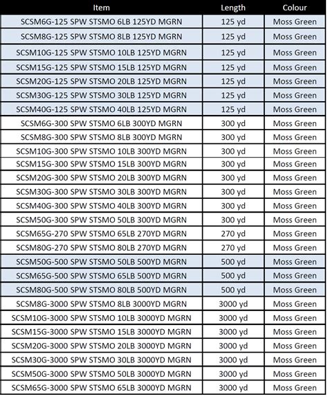 Braid Diameter Chart At Blanca Wilkerson Blog