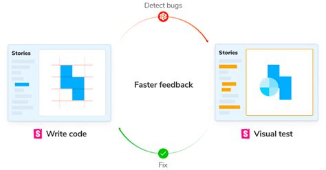the chromatic visual tests addon for storybook