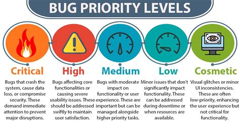 Testmatick On Linkedin Testmatick Softwaretesting