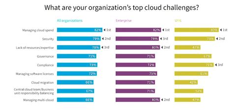 Fascinating DevOps Statistics You NEED To Know In