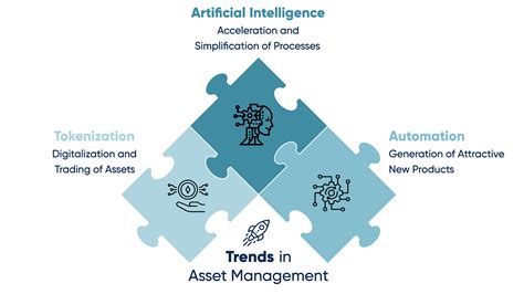Digitalization In Asset Management Trends 2025