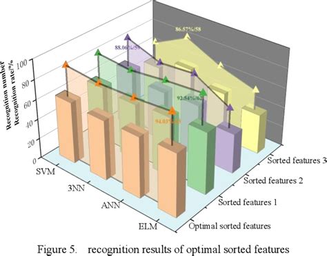 Figure 5 From Data Driven Comprehensive Evaluation Model Based On The Radar Chart For The