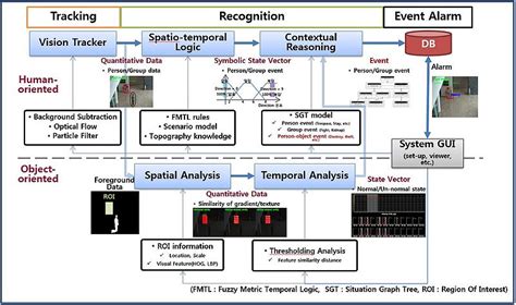 Robot Perception Robot Intelligence