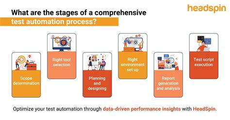 Stages Of A Comprehensive Test Automation Process Matthew Allen Medium