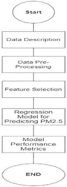 Summarization Flowchart Of Solution Download Scientific Diagram
