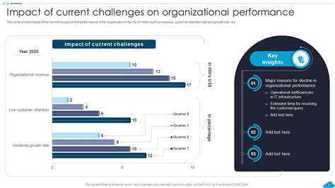 Top 10 306090 Migrationplan Powerpoint Presentation Templates In 2025