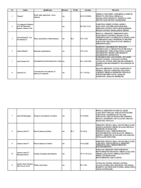 Chemical Engineering Books Pdf Chemistry Gases