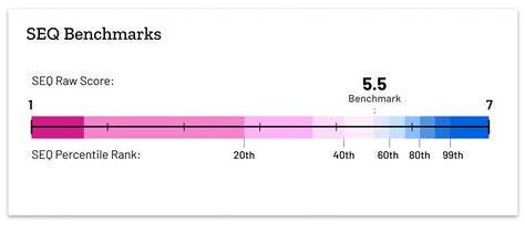 How To Choose The Right Ux Metrics For Your Edtech Product