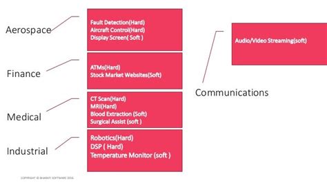part 1 mastering rtos freertos and stm32fx with debugging