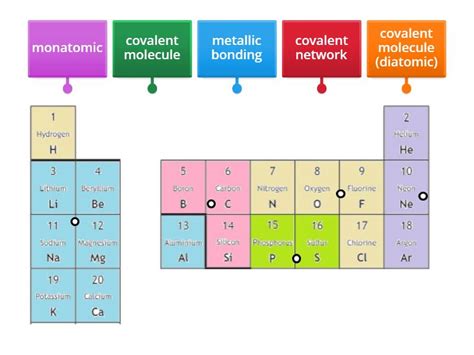 Bonding And Structure Of First 20 Elements Labelled Diagram