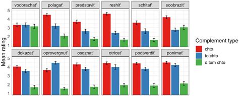 mean ratings by predicate and complement type experiment 2 download