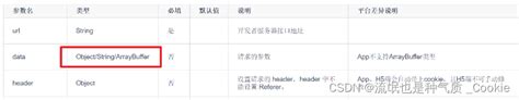 Uniapp 如何发送formdata数据请求（全网最佳解决方案）uniapp Formdata Csdn博客