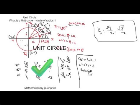 Unit Circle YouTube