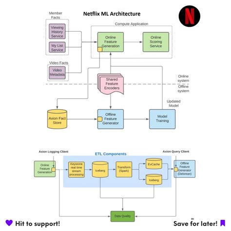 Age Of Geeks On Linkedin Artificialintelligence Machinelearning Programmer Algorithms