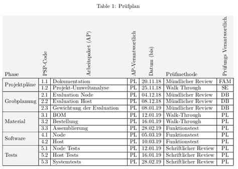 Color Colored Table Cell With Multirow Lets Text Disappear Behind