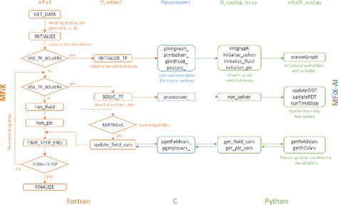 Figure 2 From Development Of An Equation Based Parallelization Method For Multiphase Particle In