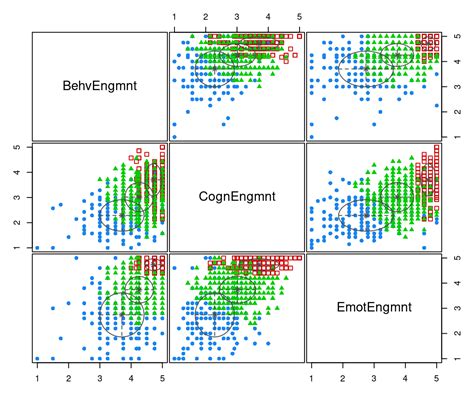 Learning Analytics Methods And Tutorials 9 An Introduction And R Tutorial To Model Based