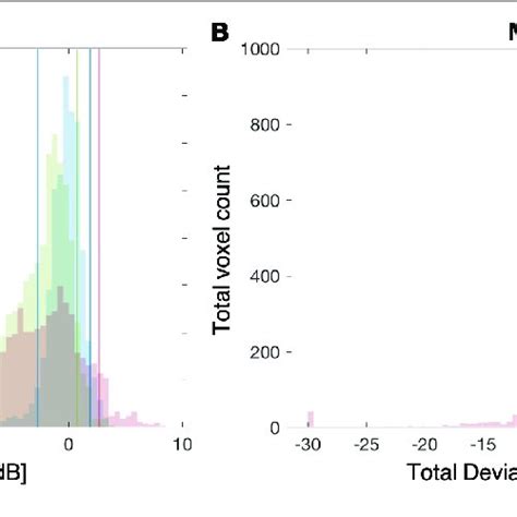 Distribution Plots Of VF Sensitivity The Distribution Of The VF Download Scientific Diagram