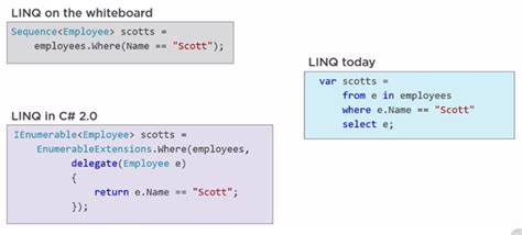 Linq Architecture Linq Stands For Language Integrated By Sathya Fernando Medium