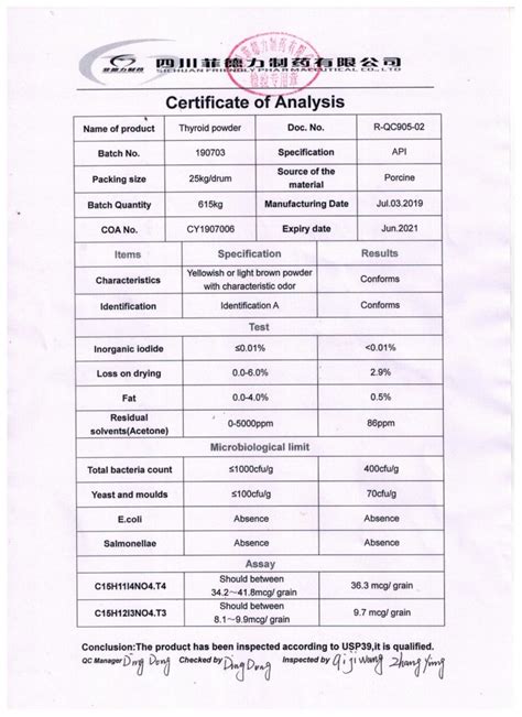 What Is Thyroid Usp Thyroid And Metabolism