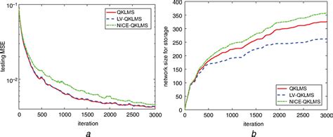 quantised kernel least mean square algorithm with a learning vector