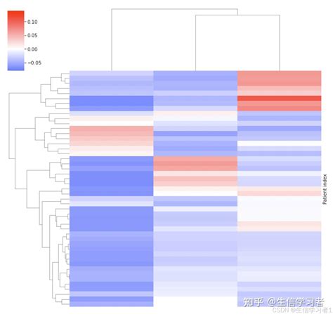 科研绘图系列python语言绘制SCI图合集 知乎