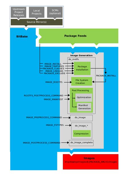 深入yocto — Openeuler Embedded在线文档 100 Documentation