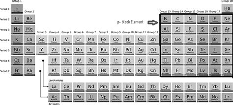The P Block Elements Definition Characteristics Properties And Uses JEE PDF Download