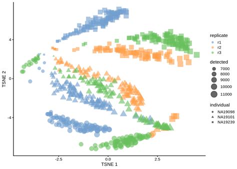 6 Basic Quality Control Qc And Exploration Of Scrna Seq Datasets Analysis Of Single Cell Rna