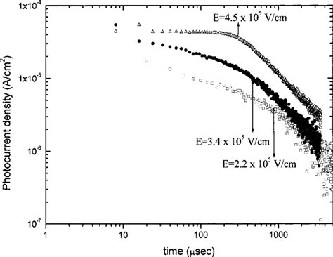 typical rt tof hole transients as a function of voltage for the