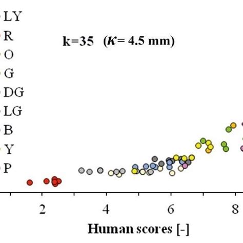 Illustration Of The Scale And The Intensity Of Segregation 8