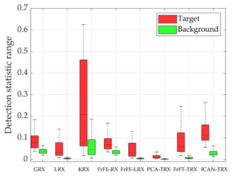 Improved Central Attention Network Based Tensor Rx For Hyperspectral Anomaly Detection