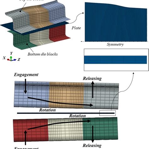 schematic diagrams of a roll forming process [3] b flexible roll