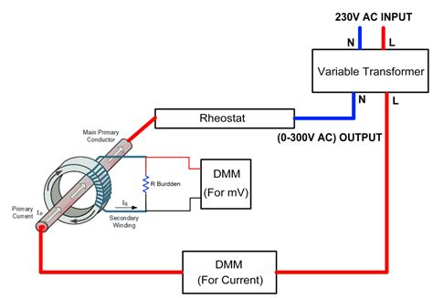 Current Measurement Using Current Transformer Project