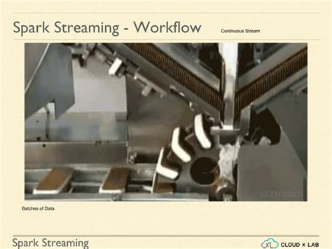 Introduction To Spark Streaming And Apache Kafka Big Data Hadoop Spark