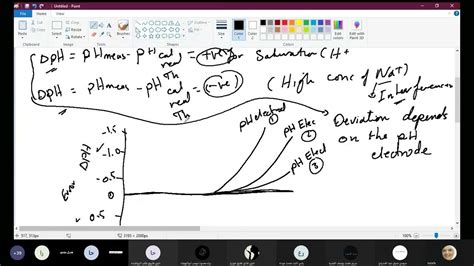 Lecture 27 Youtube