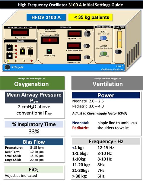 High Frequency Oscillator 3100 A Initial Settings Guide Etsy