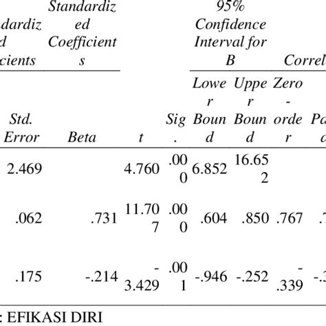 Testing Equation 2 Coefficients A Download Scientific Diagram