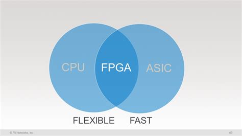 Understanding Adc Performance Metrics F5