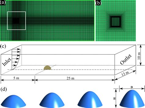Setup Of The CFD Simulations A Global Arrangement Of The Grid B Download Scientific